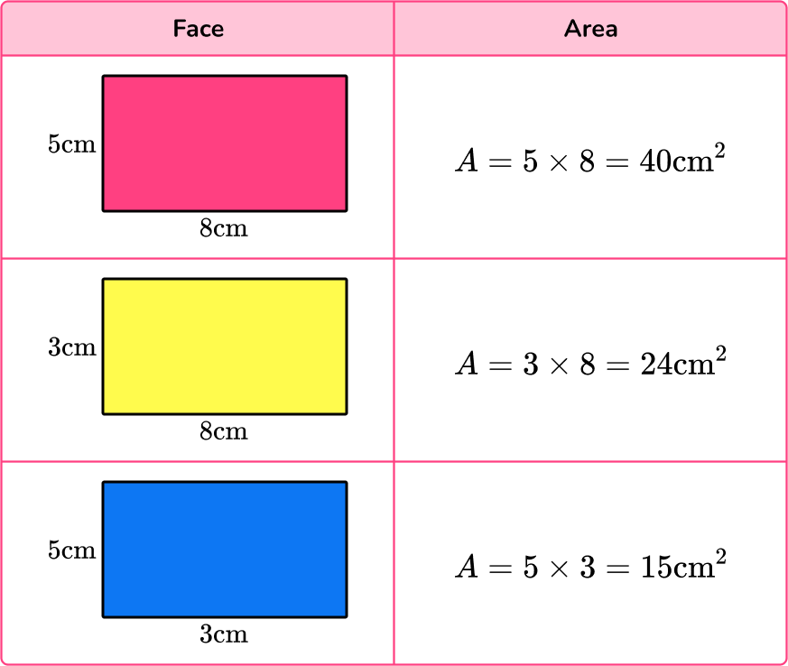 Surface Area of a Prism - Math Steps, Examples & Questions