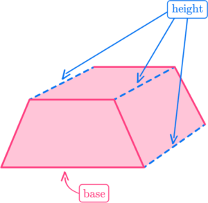 Surface Area of a Prism - Math Steps, Examples & Questions