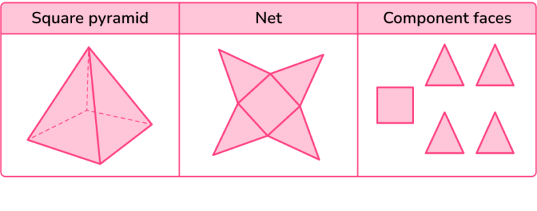 Surface Area of a Pyramid - Math Steps, Examples & Questions
