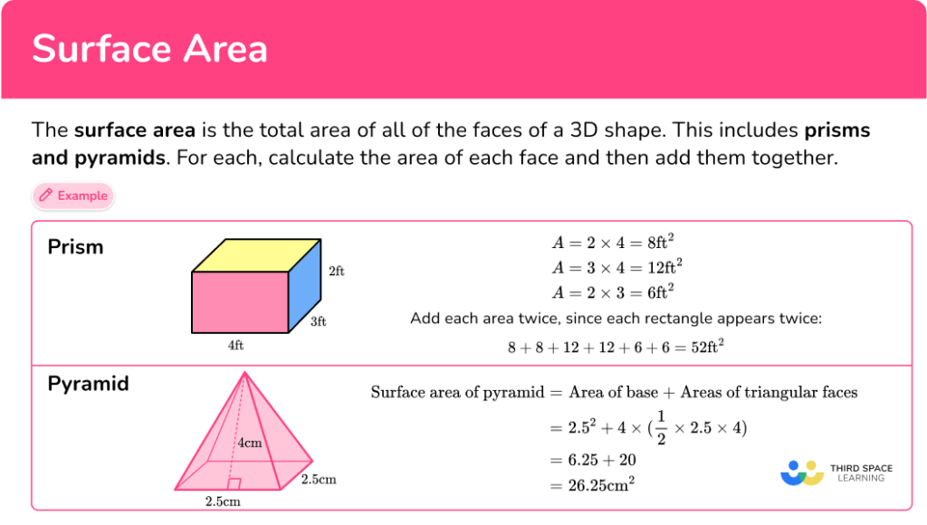 Surface Area Math Steps Examples ions
