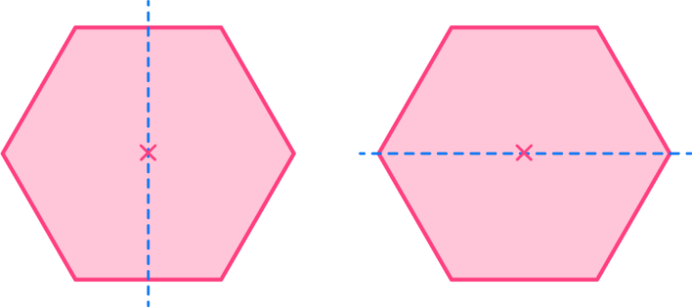 Symmetry - Math Steps, Examples & Questions