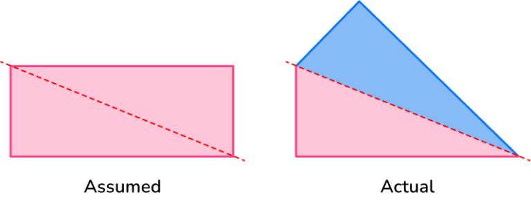 Symmetry - Math Steps, Examples & Questions