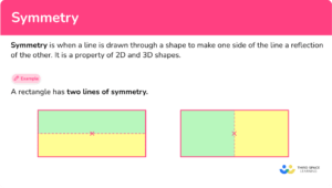 Symmetry - Math Steps, Examples & Questions