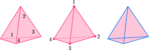 Triangular Pyramid - Steps, Examples & Questions