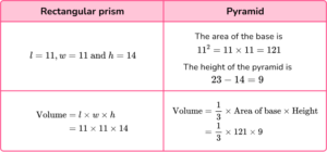 Volume - Math Steps, Examples & Questions