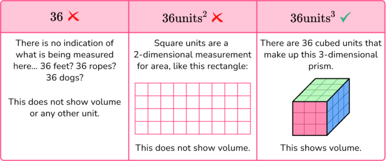 Volume of a Prism - Math Steps, Examples & Questions