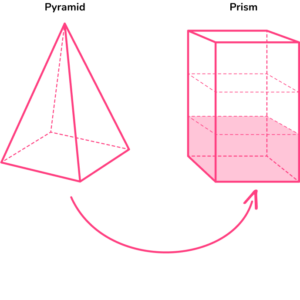 Volume of a Pyramid - Steps, Examples & Questions