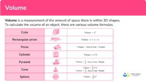 Volume - Math Steps, Examples & Questions