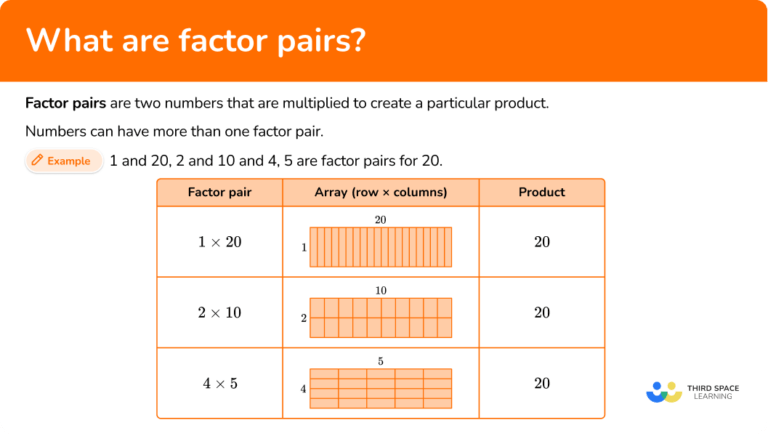 Factor Pairs - Math Steps, Examples & Questions