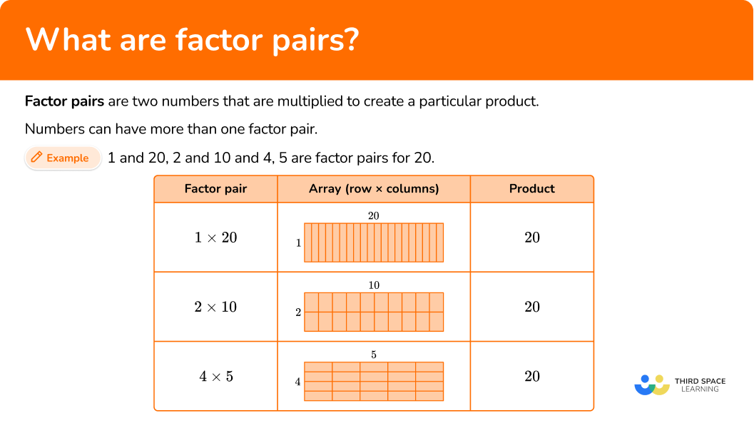 Factor Pairs Math Steps Examples Questions