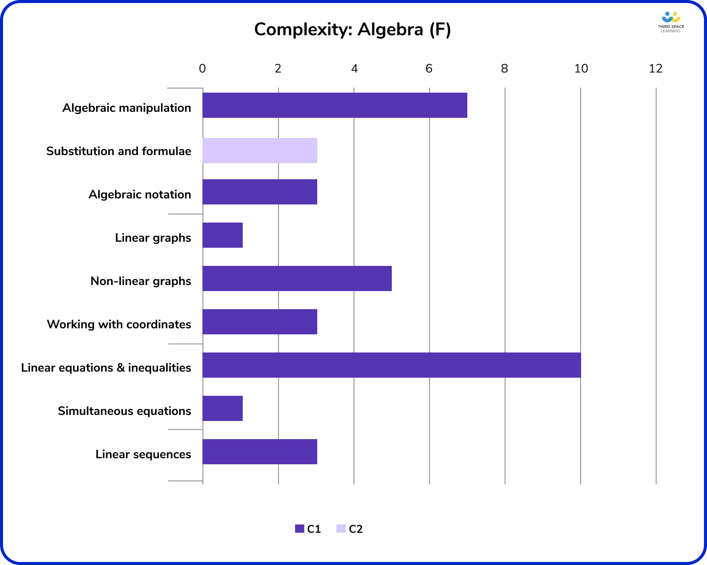 Summary Of ALL GCSE Maths Papers 2023