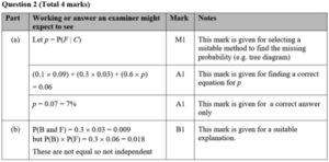 How To Teach Metacognitive Skills: Practical Examples