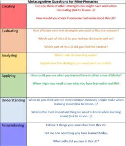 How To Teach Metacognitive Skills: Practical Examples