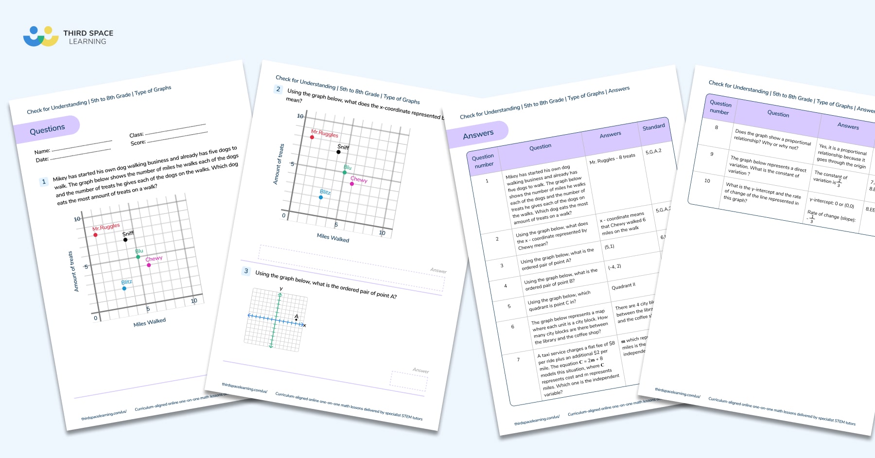 [FREE] Types of Graphs Check for Understanding Quiz - Third Space Learning