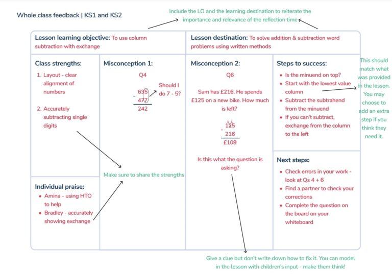 Whole Class Feedback [Includes FREE Template]