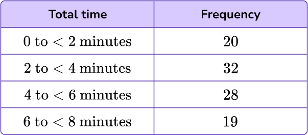 x and y axis - Elementary Math Steps, Examples & Questions