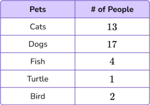 x and y axis - Math Steps, Examples & Questions