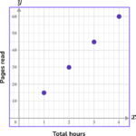 x and y axis - Math Steps, Examples & Questions