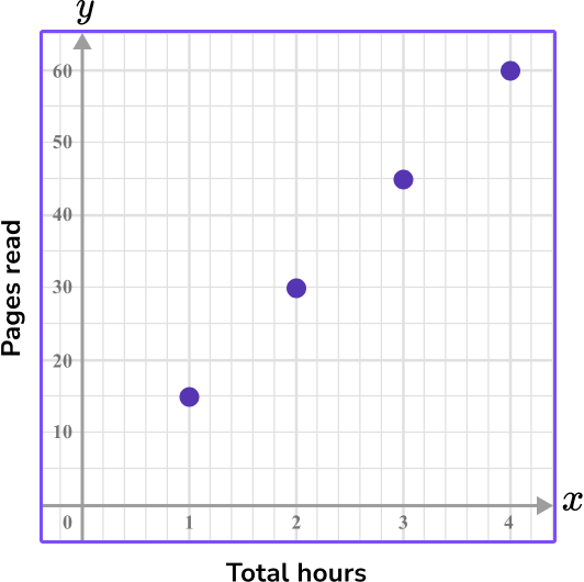 X And Y Axis Math Steps Examples ions