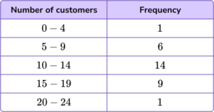x and y axis - Math Steps, Examples & Questions