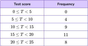 x and y axis - Math Steps, Examples & Questions