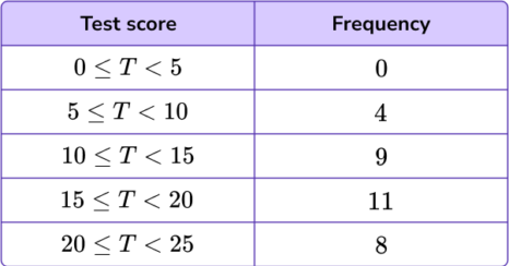 x and y axis - Math Steps, Examples & Questions