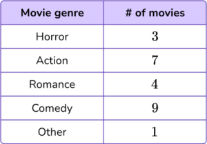 x and y axis - Elementary Math Steps, Examples & Questions