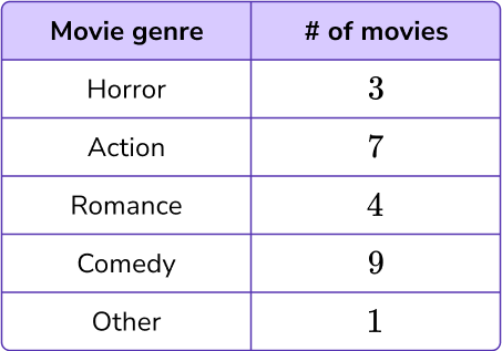 x and y axis - Elementary Math Steps, Examples & Questions