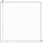 x and y axis - Math Steps, Examples & Questions