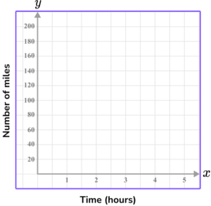 x and y axis - Math Steps, Examples & Questions