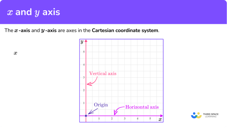 x and y axis - Math Steps, Examples & Questions
