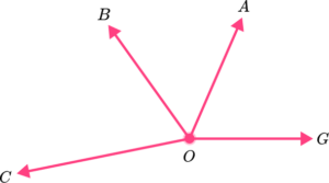 Adjacent Angles - Definition, Examples & Practice Questions