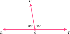 Adjacent Angles - Definition, Examples & Practice Questions