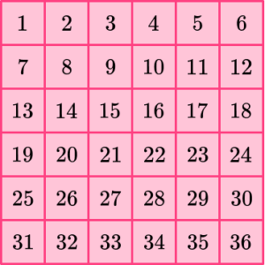 Area of a Square - Math Steps, Examples & Questions