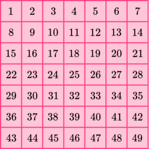 Area of a Square - Math Steps, Examples & Questions