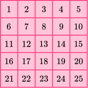 Area of a Square - Math Steps, Examples & Questions