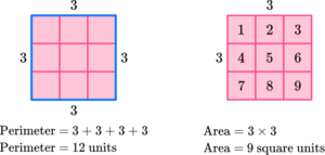 Area of a Square - Math Steps, Examples & Questions
