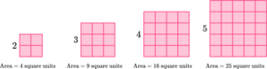 Area of a Square - Math Steps, Examples & Questions