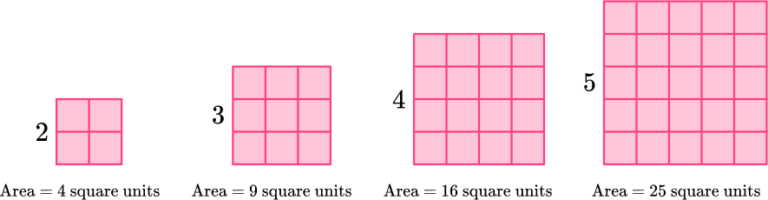 Area of a Square - Math Steps, Examples & Questions