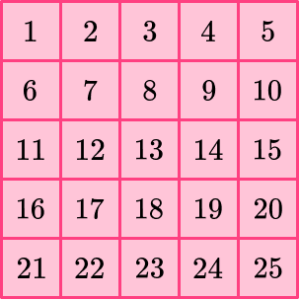 Area of a Square - Math Steps, Examples & Questions