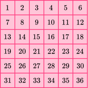 Area of a Square - Math Steps, Examples & Questions