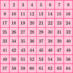 Area of a Square - Math Steps, Examples & Questions