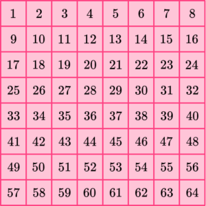 Area of a Square - Math Steps, Examples & Questions