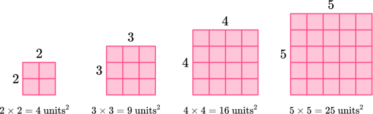 Area of a Square - Math Steps, Examples & Questions