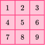 Area of a Square - Math Steps, Examples & Questions