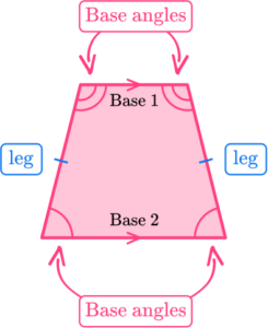 Area of a Trapezoid - Math Steps, Examples & Questions