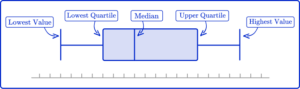 Box Plot - Math Steps, Examples & Questions