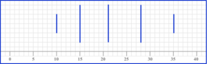 Box Plot - Math Steps, Examples & Questions