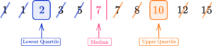 Box Plot - Math Steps, Examples & Questions
