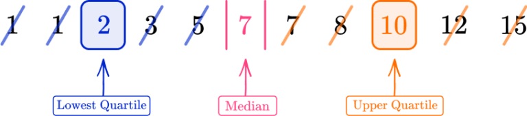 Box Plot - Math Steps, Examples & Questions
